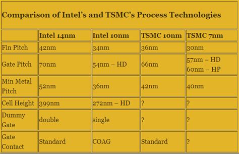 intel launch event semiwiki