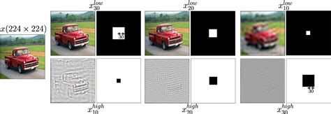 Figure 1 From Impact Of Spatial Frequency Based Constraints On Adversarial Robustness Semantic