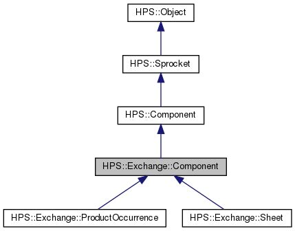 Hoops Visualize HPS HPS Exchange Component Class Reference