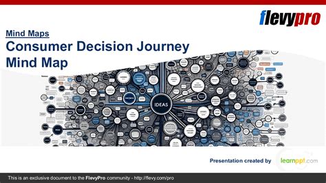 Consumer Decision Journey Mind Map Ppt Slide Deck