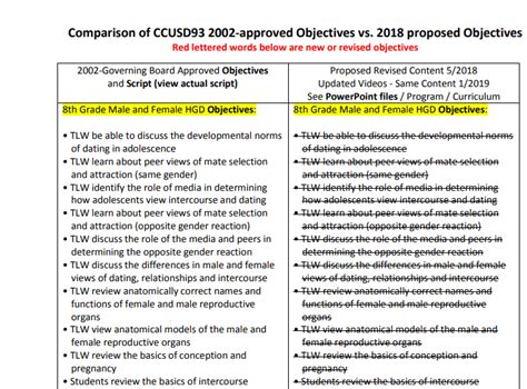 Here Are The Secret Changes To Cave Creeks Sex Ed Curriculum Not In Our Babes