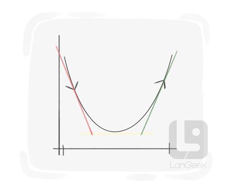 Definition And Meaning Of Concavity Picture Dictionary