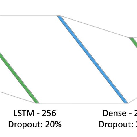 Proposed Model For Nationwide Predictions Download Scientific Diagram