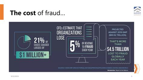 Fraud In Bankinga Heatmappptx