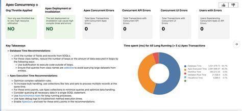 Analyze Concurrent Errors In Scale Center Salesforce Developers Blog