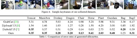 Figure From Joint Multiview Segmentation And Localization Of RGB D Images Using Depth Induced