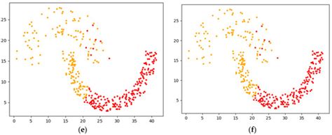 Sensors Free Full Text An Improved Density Peak Clustering Algorithm For Multi Density Data