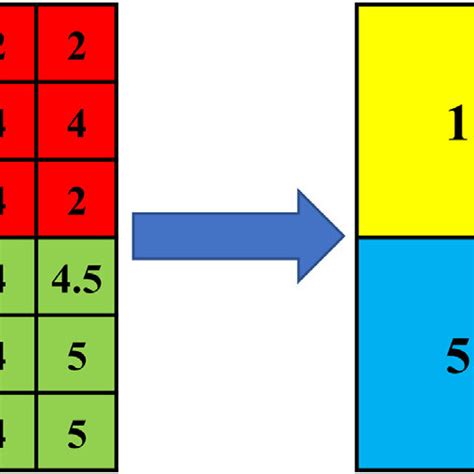 Illustration Of The Resampling Raster Resolution Process Download