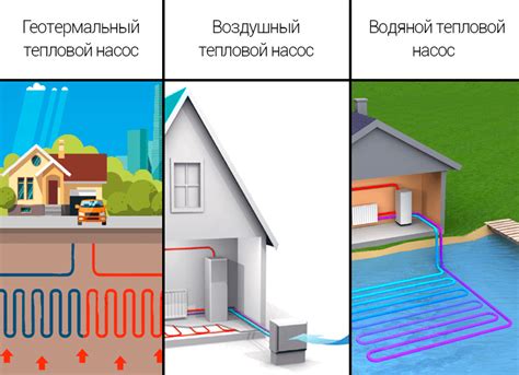 Что такое тепловой насос - зачем нужен и какие бывают - Строй17