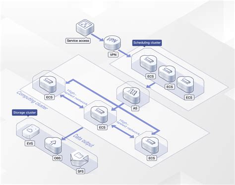 Huawei Ecs Pricing Features And Details In 2025