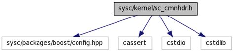 Systemc Sysc Kernel Sc Cmnhdr H File Reference