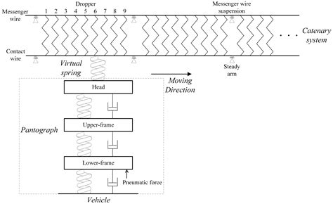 Applied Sciences Free Full Text 1d Cnn Based Detection And