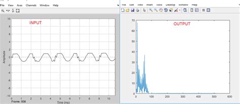 Audio Matlab Simulink Guitar Tuner On Raspberry Pi Fft Stack