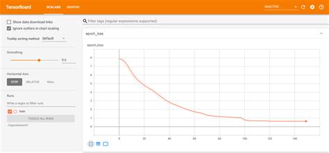 Next Word Prediction With Nlp And Deep Learning Towards Data Science