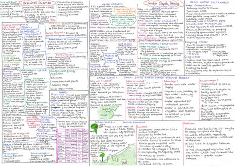 Aqa Geography Gcse Topic On A Page Revision Resources Teaching Resources