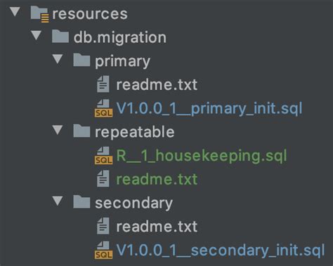 Java Spring Boot Flyway Applying Database Migration To Wrong Database Stack Overflow