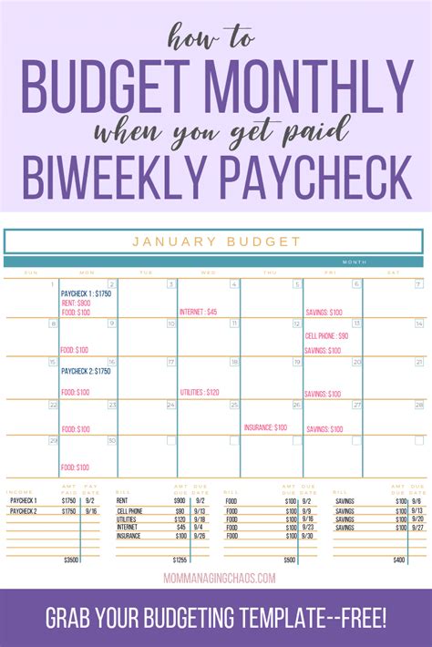 How To Budget BiWeekly Paychecks Paying Monthly Bills
