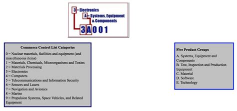 Tariff Code List Malaysia Amanda Tucker