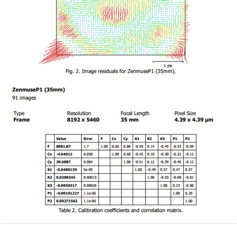it s possible i get calibration coefficients and correlation matrix