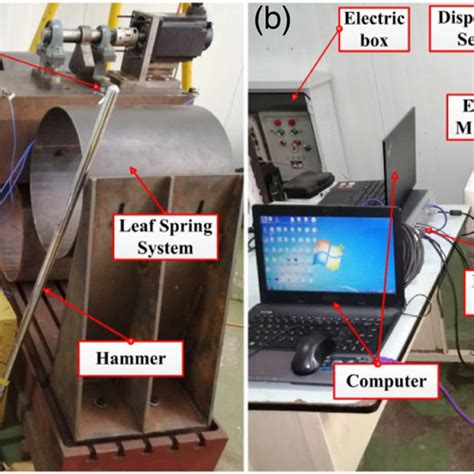Experimental Equipment And Scenarios A Modal Test B Amplitude Test Download Scientific