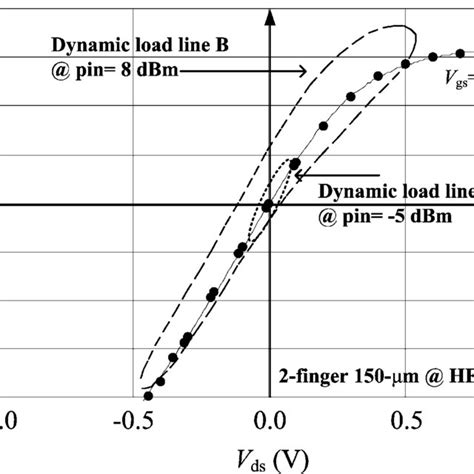 Principle Of Predistortion Linearization Download Scientific Diagram