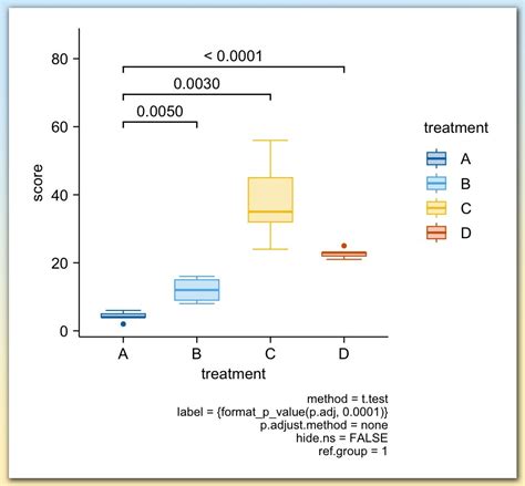 Ggplot2 Rstats Statisticsclass Datastructure Tidyverse Datavisualization Dataanalytics