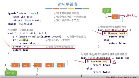 数据结构 循环链表的学习（备考笔记）循环表 Csdn博客