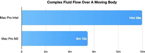 Mac Pro Review Price Performance Design