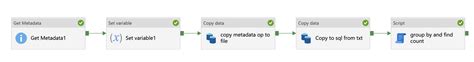 azure data factory how to find total count of objects with more than