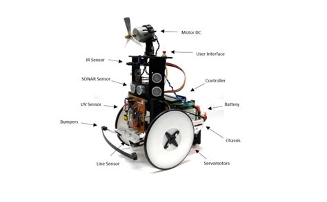 GitHub VagnerBomJesus RBArduino Programação Robo Bombeiro Arduino