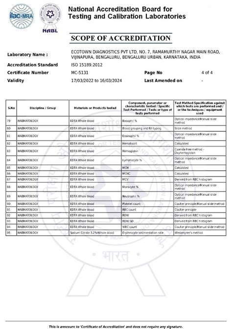 Nabl Accredited Lab Facility