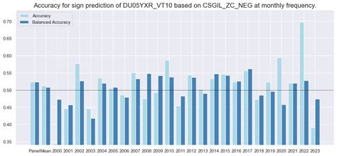 Macroeconomic Cycles And Asset Class Returns Macrosynergy