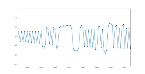 support for beliefsat 1 · issue 112 · daniestevez gr satellites · github