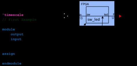 Tilak M On Linkedin Snsinstitutions Snsdesignthinkers Designthinking