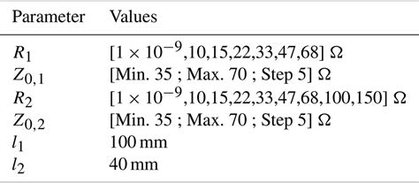 ars ai models for supporting si analysis on pcb net structures comparing linear and non