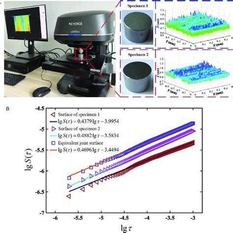 Fractal Parameters Extraction And Reconstruction Of The Fs Fb Contact