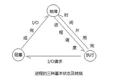 Python中的进程线程与协程 无人之岛