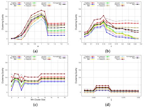 Detecting Multi Density Urban Hotspots In A Smart City Approaches Challenges And Applications