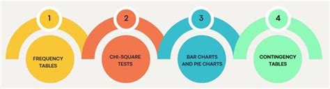 Attribute Data In Statistics Types And Example Ssdsi