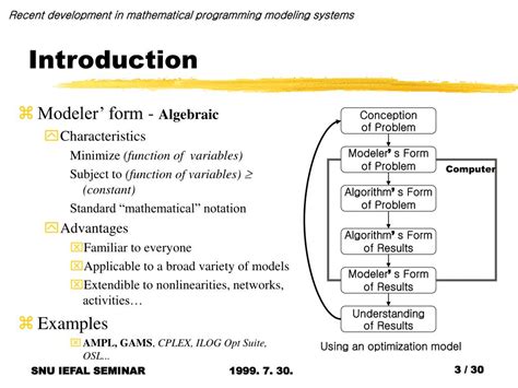 Ppt Mathematical Programming Model Powerpoint Presentation Free