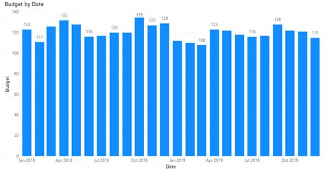 solved data labels overlap with bar chart area microsoft fabric community
