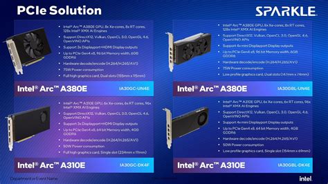 Sparkle Launches Embedded Intel Arc Graphics Card Series For The Edge Techpowerup