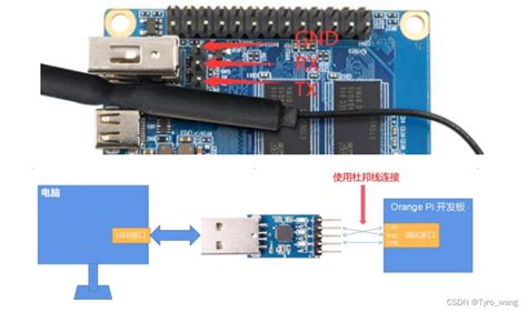 Orangepi Zero2刷机与启动zero Plus2开机怎么进入tf卡系统 Csdn博客