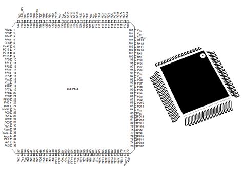 STM32F407ZGT6 Microcontroller Feature Pinout And Datasheet