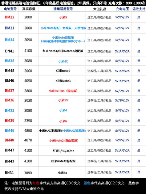 Max S Pro A A Plus Note Pro S Se Cc K K