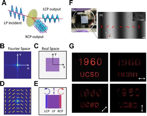 Edge Detection Using Pancharatnam Berry Pb Phase Gradient Download Scientific Diagram