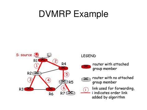Multicast On The Internet Ppt Download