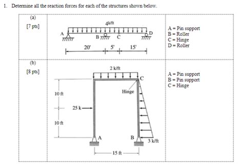 Solved Determine All The Reaction Forces For Each Of The