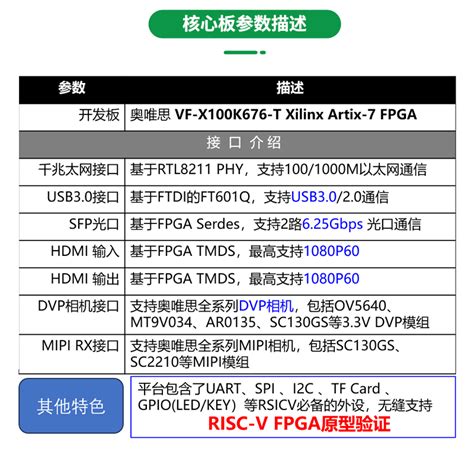 Xilinx Xc7a100t Fpga图像算法处理开发板