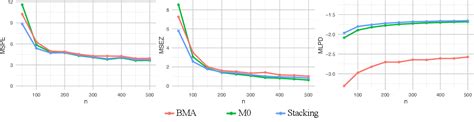 Figure 11 From Process Based Inference For Spatial Energetics Using